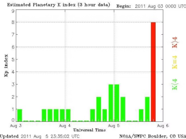 Northern Lights: what is the KP-index? - BusTravel Iceland